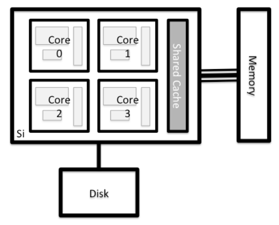 Introduction to High-Performance Computing on NCI's Gadi